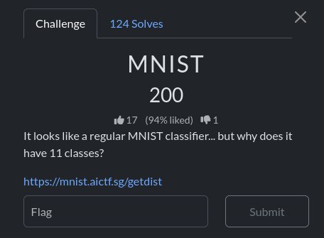 SG AI CTF 2025 Writeups Series – MNIST – S3CUR1TY 4DV3NTUR35